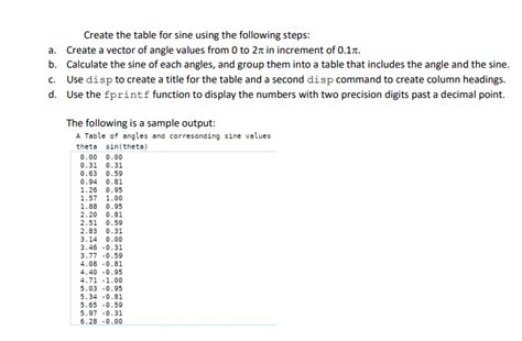 Solved A B C D Create The Table For Sine Using The Chegg