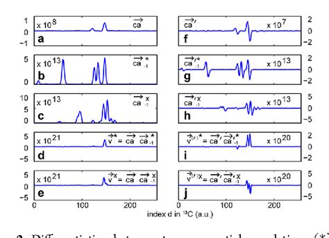 Figure 1 From Facilitated Assignment Of Large Protein Nmr Signals With