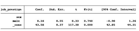 Understanding Interaction Between Dummy Coded Categorical Variables In