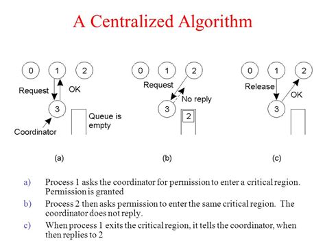 Synchronization Chapter Ppt Video Online Download