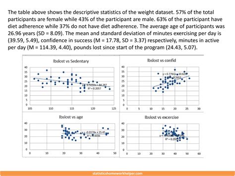 Multiple Linear Regression Homework Help Ppt Free Download