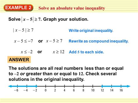 Absolute Value Inequality Number Line