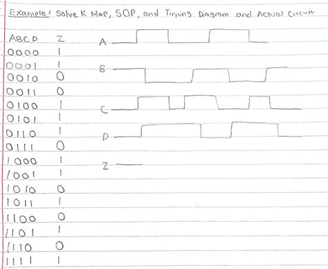 solved k map sop and timing diagram and actual circuit