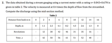 Solved The Data Obtained During A Stream Gauging Using A Chegg