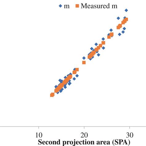 Pictorial Representation Of Selected Potato Cultivars A Milva Download Scientific Diagram