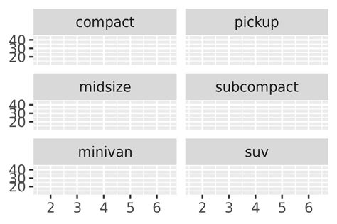16 1 Facet Wrap Ggplot2