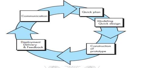 Unit 1 Software Crises And Myths LearnerBits