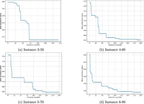 Figure 8 From Integrated Timetabling And Vehicle Scheduling Of An