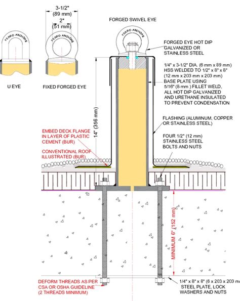 Ghb Fall Protection Design And Engineering Services