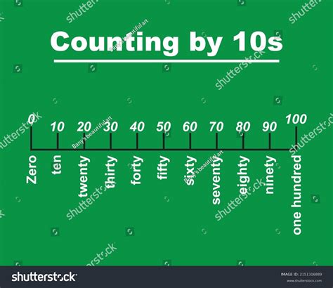 Number Line Printable Line Representing Multiples Stock Vector Royalty Free 2151316889