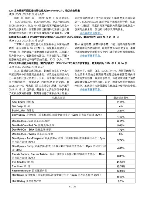 《香化行业国际资讯》（2024年第1期） 工作动态 中国香料香精化妆品工业协会