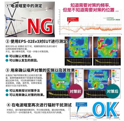 空间电磁场可视化系统 Eps 02ev3 株式会社noiseken