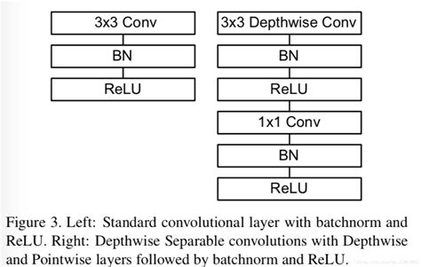 【论文学习】mobilenets：efficient Convolutional Neural Networks For Mobile Vision Applications