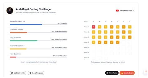 Krishna Kumar On Linkedin Dsa Coding Problemsolving Progressdsa