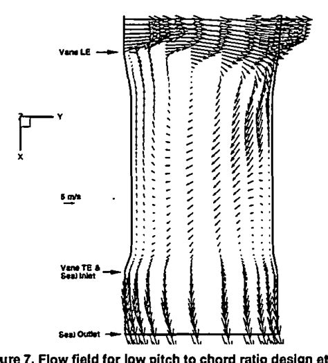 Figure 1 From Optimization Of Swirl Brakes By Means Of A 3d Navier Stokes Solver Semantic Scholar