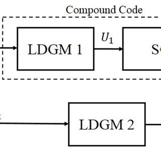 The Joint Decoding Scheme Download Scientific Diagram