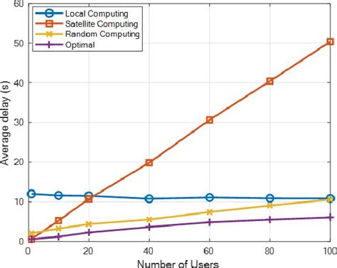 Integrating Communication Sensing And Computing In Satellite Internet