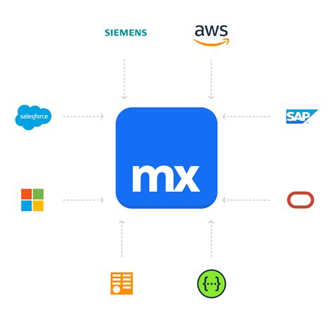 Mendix Low Code Platform Features Low Code App Development Tools Mendix