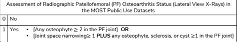 Machine Learning Based Texture Analysis Of Patella From X Rays For