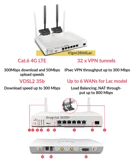 New DrayTek Cat LTE And VDSL B Security Routers Vigor LTE Series I LAN Technology