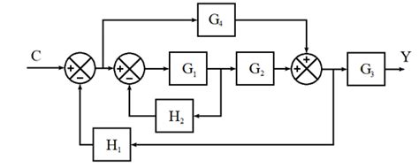 Solved Reduce The Block Diagram To Single Input And Output