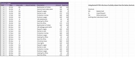 Solved Using Nested If Fill In The Area Of Activity Column