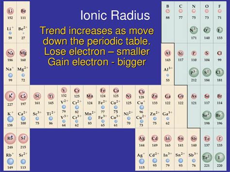 Electronegativity A Measure Of The Ability Of An Atom That Is Bonded To Another Atom To Attract