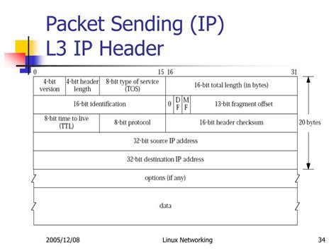 Ppt Linux Networking Powerpoint Presentation Free Download Id5803792