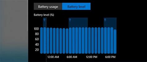 Windows Is Getting Better Battery Settings And Usage Stats Software News