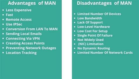 Advantages And Disadvantages Of Man Metropolitan Area Network Types Of