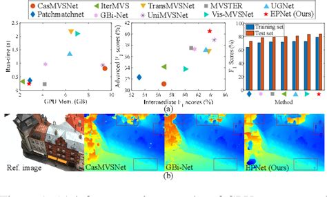 Figure 1 From Efficient Edge Preserving Multi View Stereo Network For