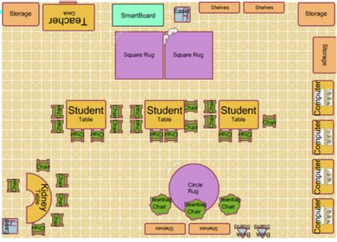 Classroom Structure