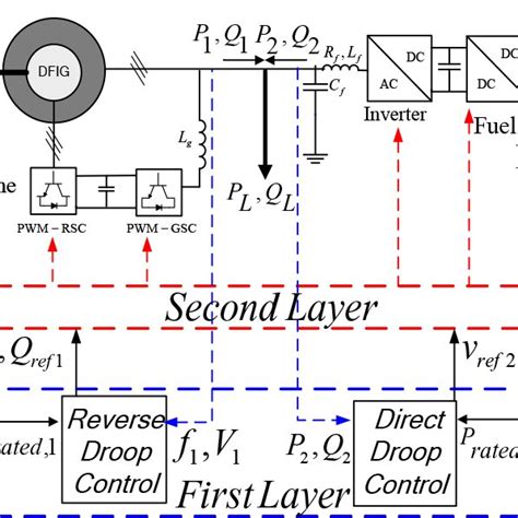 Single‐line Diagram Of The Islanded Microgrid Download Scientific Diagram