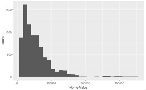 Visualisasi Data Menggunakan Ggplot2 Di R Bagian 2 By Ayundyah