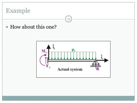 Flexibility Method Of Structural Analysis Examples Raswallstreet