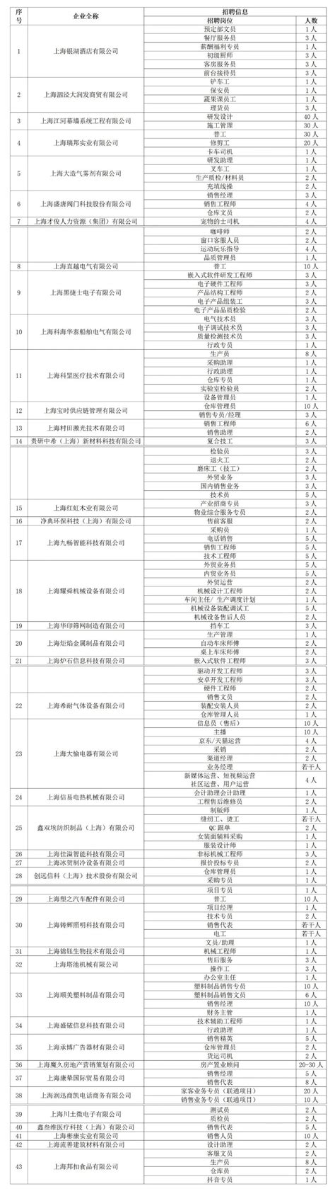 招131人！松江这些岗位“职”等你来