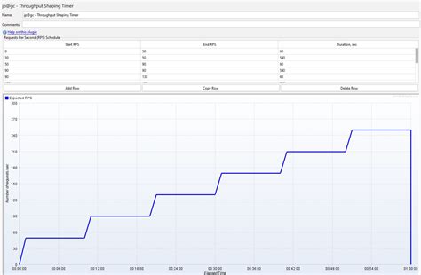 Issues In Scalability Tests For Ai Computer Code Generators Overcoming Bottlenecks And