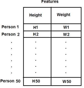 OpenCV Python 中的 K Means 聚类 极客笔记 OpenCV Python 中的 K Means 聚类 极客笔记