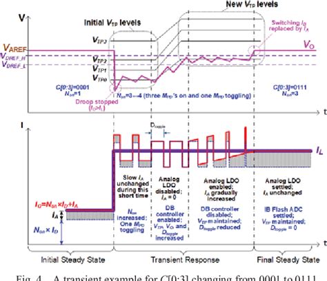 Figure 1 From A Sub 1v Analog Assisted Inverter Based Digital Low