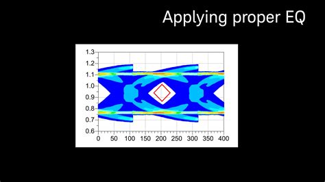 pathwave ads for high speed digital design keysight