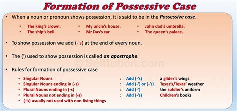 Formation Of Possessive Case In English With Examples Selftution
