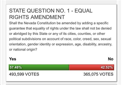 Nevadas Universal Equal Rights Amendment The First But Certainly Not