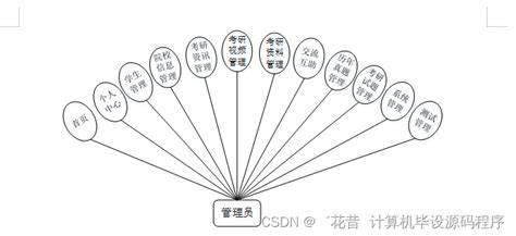 【附源码】java计算机毕业设计校内考研互助网站（程序lw部署）基于web的考研交流互助平台设计与实现 Csdn博客