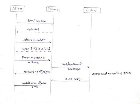 Solved Draw A Sequence Diagram For The Happyhourmessage Scenario In The Course Hero