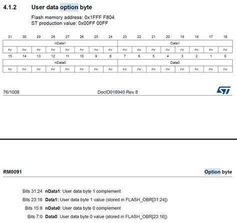 Solved Stm32l5 User Option Byte Access Stmicroelectronics Community