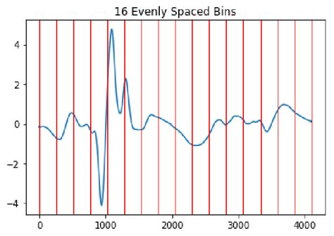 3 Left Equal Width Bins Configuration Adopted From 30 Vs Right
