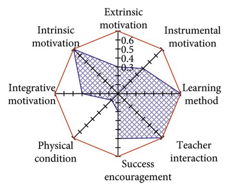 Multidimensional Correlation Between Participants Participant