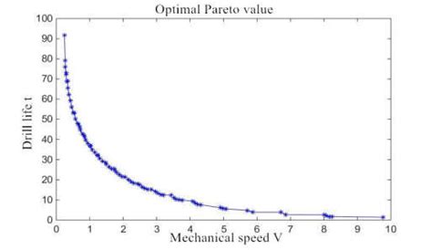 Bbo Algorithm Fitness Curve Download Scientific Diagram