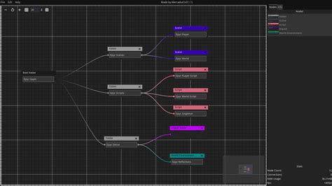 Godot Project Folder Structure At Waldo Alline Blog