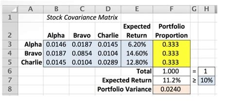 Solved Can Someone Please Explain The Excel Formulas From Chegg